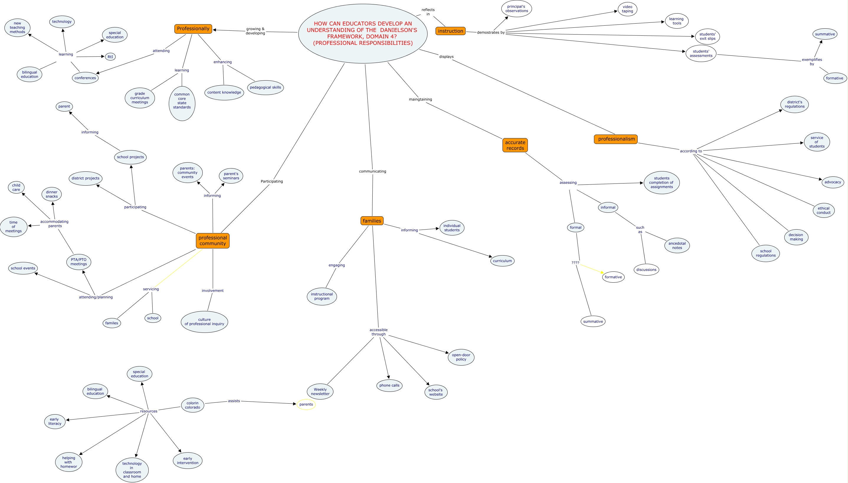 cmap danielson framework 3 final march 14